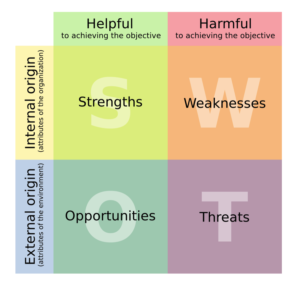 Select the Solution | Basic Engineering Design