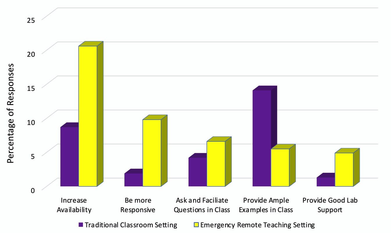 TA Support | Community