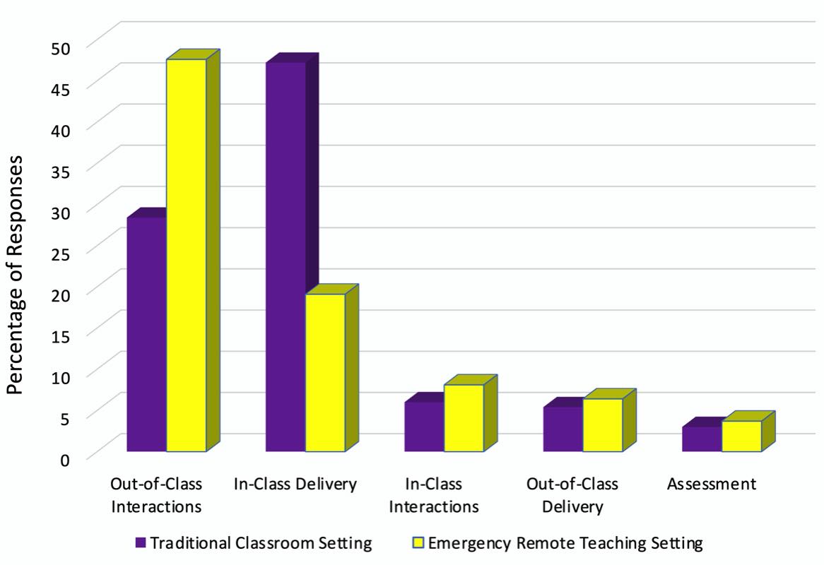 TA Support | Community