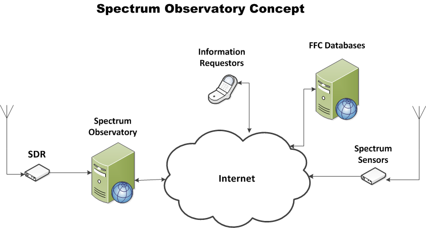 University of Washington Dept. of Electrical Engineering FuNLab