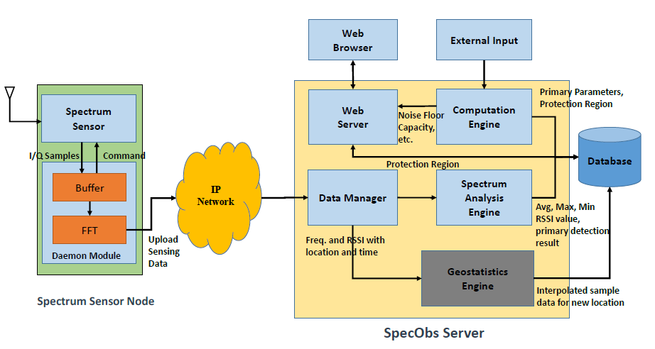 UW FuNLab SpecObs Research