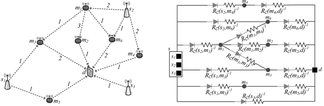 Node Capture Vulnerability Assessment