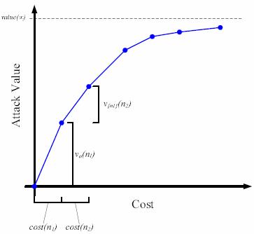 Node Capture Vulnerability Assessment
