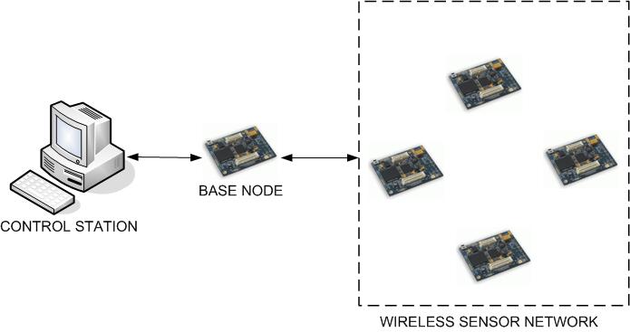 Software Tools | NSL